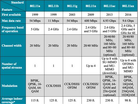 The Journey Of Wi Fi So Far And Beyond The Journey Of Wi Fi So Far And Beyond