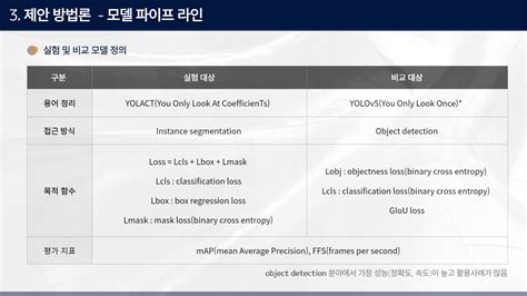 건설현장 작업자 안전관리 AI 솔루션 연구