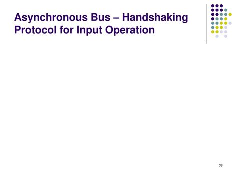 Ppt Input Output Organization In Computer Architecture Powerpoint