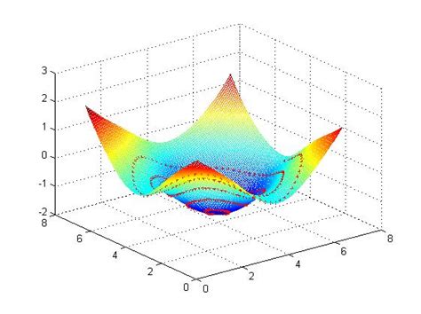 【matlab】离散点拟合曲面 Csdn博客 【matlab】离散点拟合曲面 Csdn博客