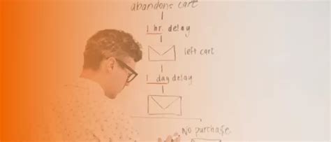 7 Steps To Successful Process Documentation Brix News Brix