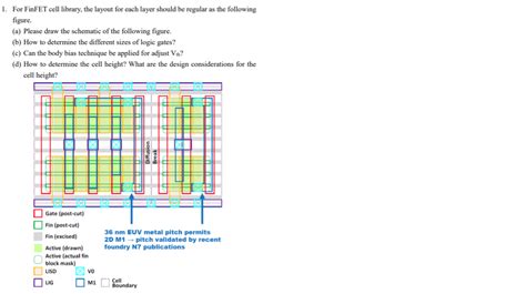 Solved 1 For Finfet Cell Library The Layout For Each Layer