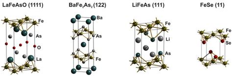 Crystal Structure Of The Representative Iron Based Superconductors Download Scientific Diagram