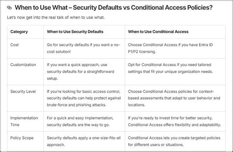 Pavithra Pavee On Linkedin Microsoft365 Admindroid