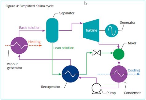 Alternative Thermodynamic Cycles 2022 Ipieca
