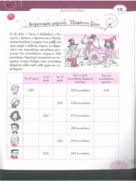 γ δημοτικου μαθηματικα 76 76 Pdf