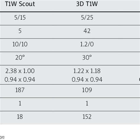 Pulse Sequence Parameters Download Table
