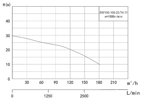 Насос Onis Sw10010023t411 Onis Производитель насосов