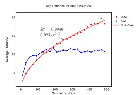 What Random Walks In Multiple Dimensions Teach You About Life Wired