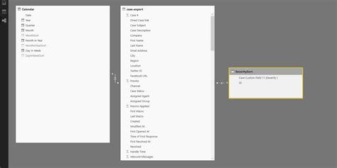 Ticket Backlog Microsoft Fabric Community