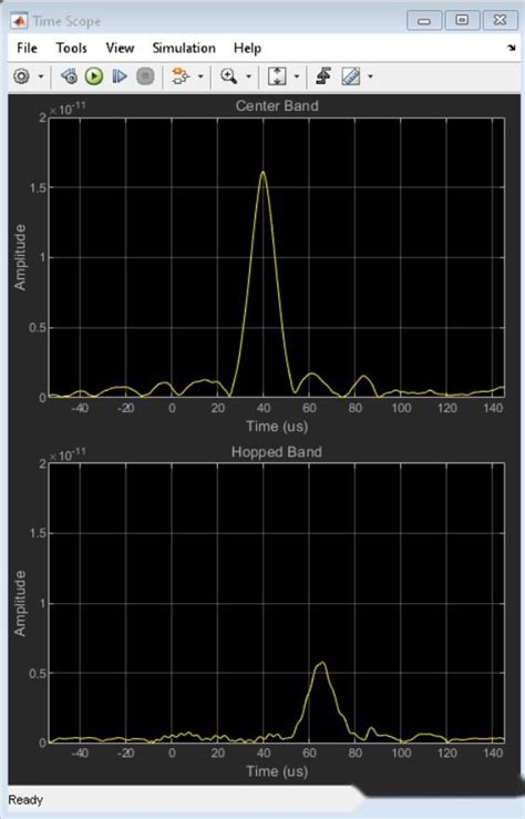 基于simulink使用频率捷变技术抑制干扰 知乎