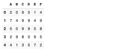 10 Examples That Will Make You Use Pandas Query Function More Often
