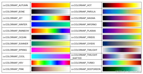 【opencv 例程300篇】203 伪彩色图像处理 Csdn博客