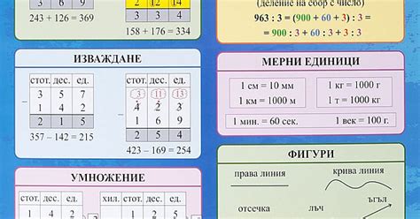 Учебно табло Какво научих по математика в 3 клас № 1 Учебна програма 2023 2024 Бит и техника