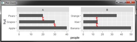 Ggplot How To Adjust The Gap Between Horizontal Bars In R Stack Overflow