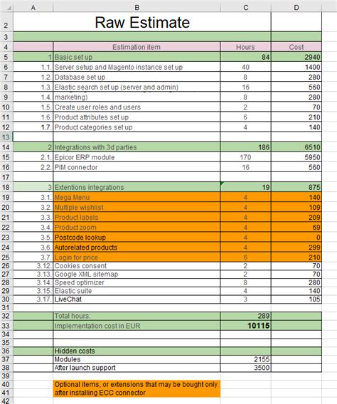 Ecommerce Website Development Project Plan [ Examples] Elogic