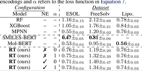Regression Transformer Concurrent Conditional Generation And