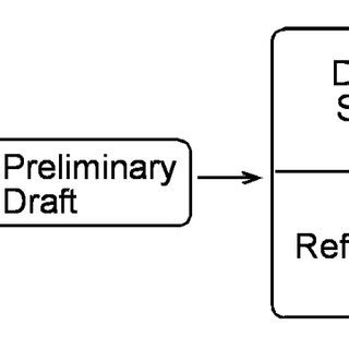 Flow Chart Of The Intervention Development Process Download Scientific Diagram
