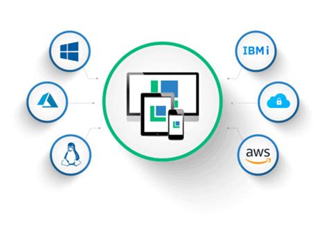 Visual Lansa Alfasoft Ab