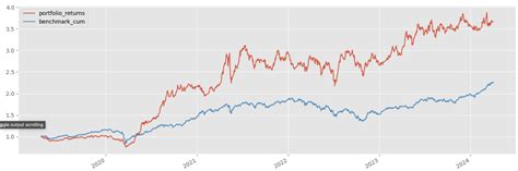Tquant Lab 趨勢跟蹤策略,基金經理人都會用的趨勢交易法 Tej台灣經濟新報 Tquant Lab 趨勢跟蹤策略,基金經理人都會用的趨勢交易法 Tej台灣經濟新報