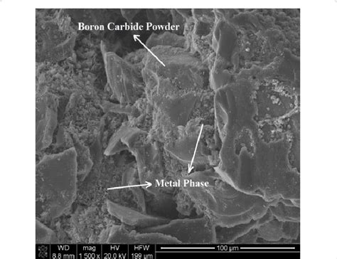 Microstructure Of Boron Carbide 7075 Aluminum Composite Download Scientific Diagram