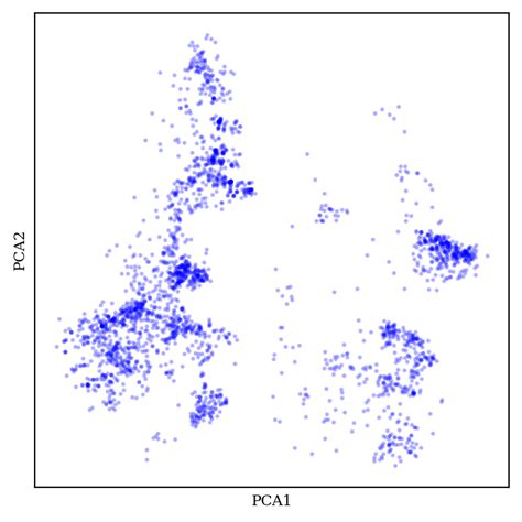Dimensionality Reduction In Cheminformatics