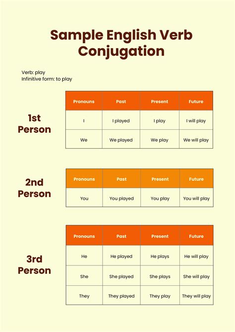 Editable Conjugation Chart Templates In PDF To Download