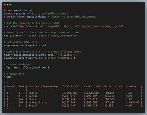 Rohan Naidu På Linkedin Python Pandas Dataanalyst Datascience