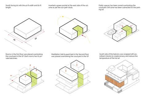Porohaus Unbox Architecture Architecture Concept Diagram