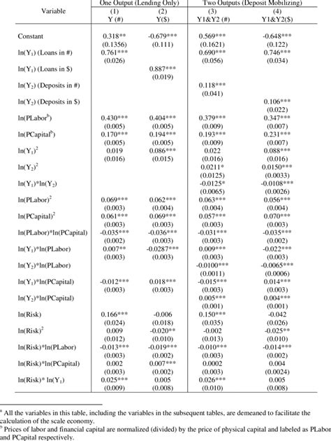 Pooled Regression Results A Download Table