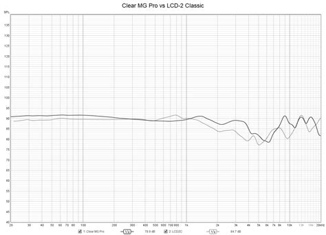 Focal Clear Mg Measurements Analysis Review Page 4 Super Best
