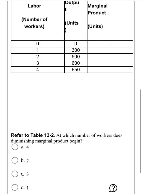 Solved Table Table Labor Number