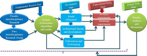 Atdd Research And Development Model Download Scientific Diagram