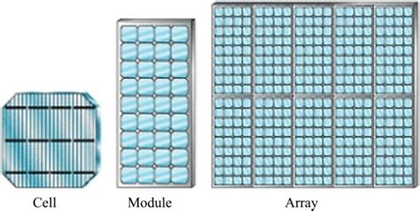 Solar Cell Module And Array NREL Gov N D Download Scientific Diagram