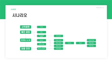 Github 7iehgraduationproject 졸업프로젝트
