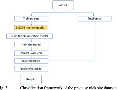 Figure 1 From An Improved Deep Neural Network Algorithm For The Prediction Of Limited
