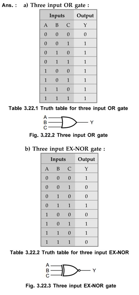 Two Marks Questions With Answers Combinational Circuits Digital