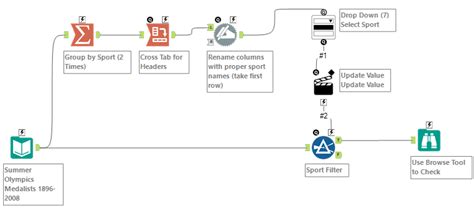 Configuring Dropdowns In Alteryx Apps The Data School Down Under
