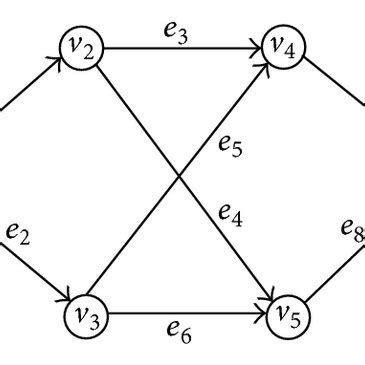 A Connectivity Graph With 6 Nodes And 8 Directed Links B Multipath Download Scientific