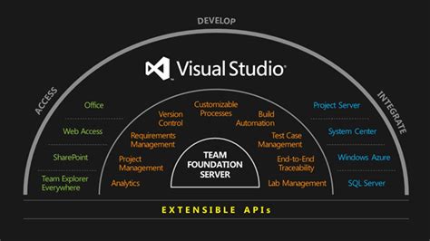 Microsoft Team Foundation Server Test Management Tools Vastcv