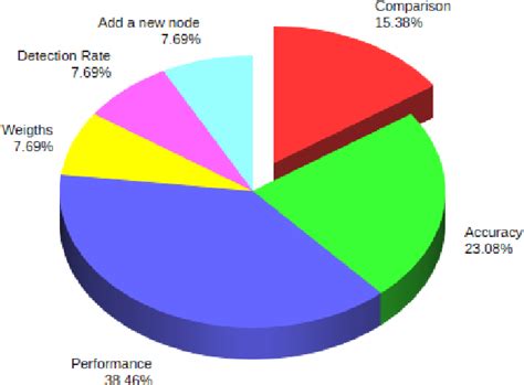 Figure 1 From A Survey Of Trust Management For Internet Of Things Semantic Scholar
