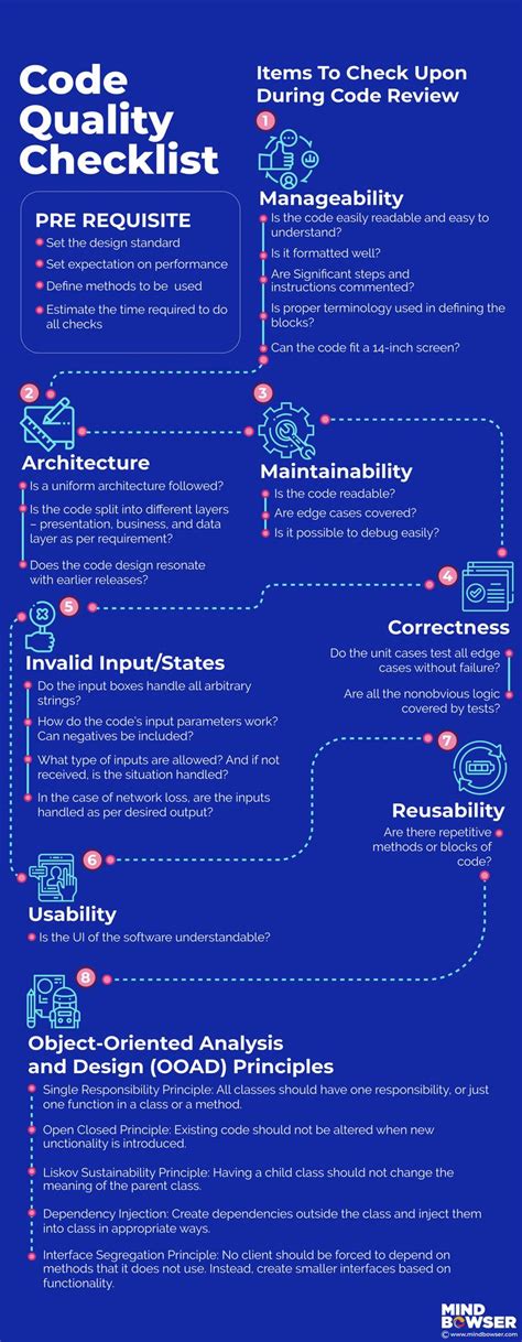 Code Quality Checklist Coding Coding Standards Checklist