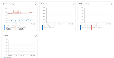 Azure Mysql Flexible Stop Responding After Resizing Microsoft Qanda
