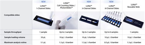 Cell Counting With Logos Biosystems Made Diverse Simple And Accurate Logos Biosystems