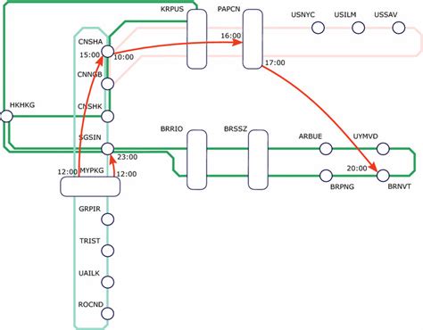 A Transit Graph To Illustrate Services And Repositionings Download