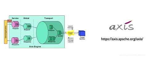 管道 过滤器架构野生博的博客 Csdn博客管道过滤器体系结构 管道 过滤器架构野生博的博客 Csdn博客管道过滤器体系结构