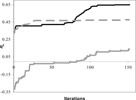 Figure 9 From Development Of Quantitative Structure Binding Affinity Relationship Models Based