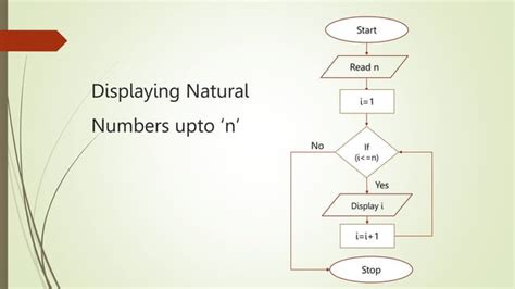 Unit I Algorithmic Problem Solvingpptx