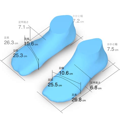Zozosuitからzozomatへ Cqrsによる解決アプローチ Zozo Tech Blog