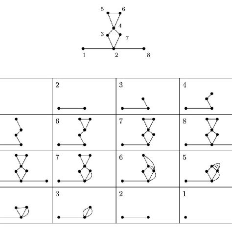 A Depiction Of A Simplicial Complex With A Filtering Function Download Scientific Diagram